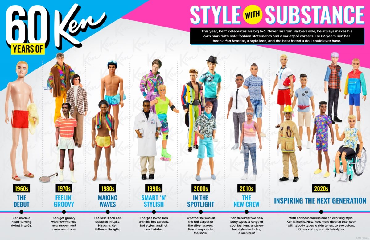 All about Ken (Kenneth Sean) Carson - Barbies Freund fürs Leben